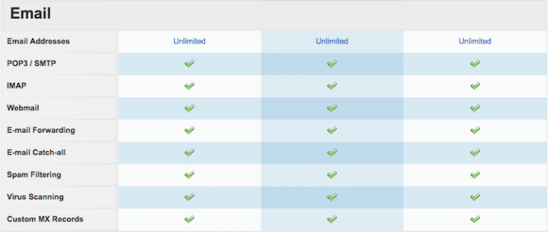 Read Our Full Netfirms Hosting Review 2025