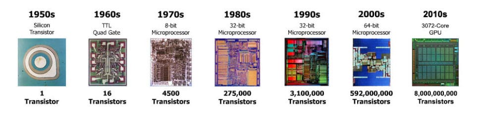Microchip Invention: Impact on Apollo Space Missions