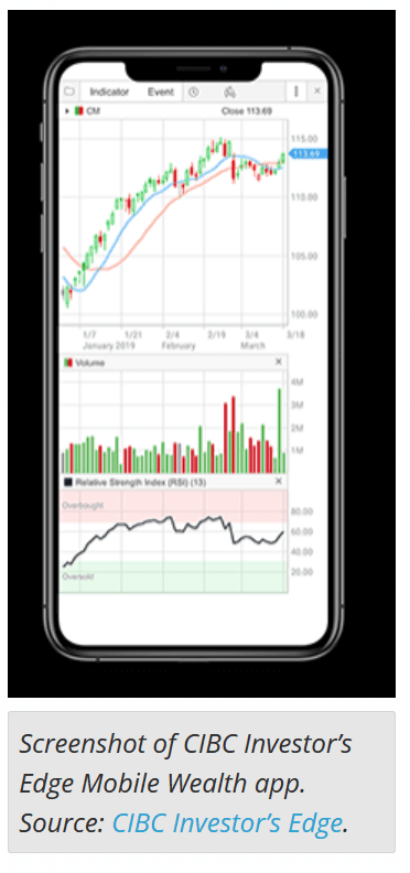 Best Stock Trading Platform Canada 2023 | HostingCanada