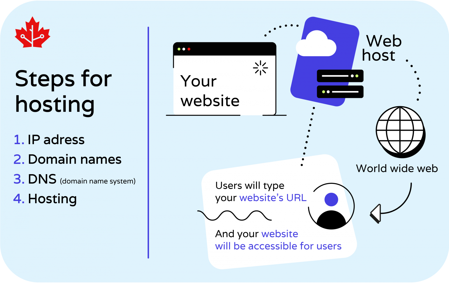 Best Web Hosting Canada 2025: Top Providers Reviewed