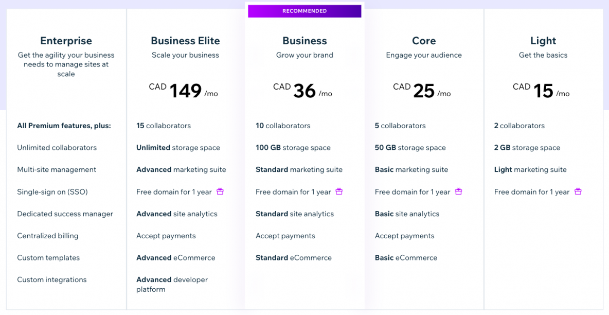 Wix vs Squarespace: 2024 Comparison and Test Results